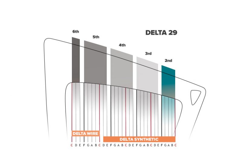Delta - Complete Set of 29 Strings - Harp.com